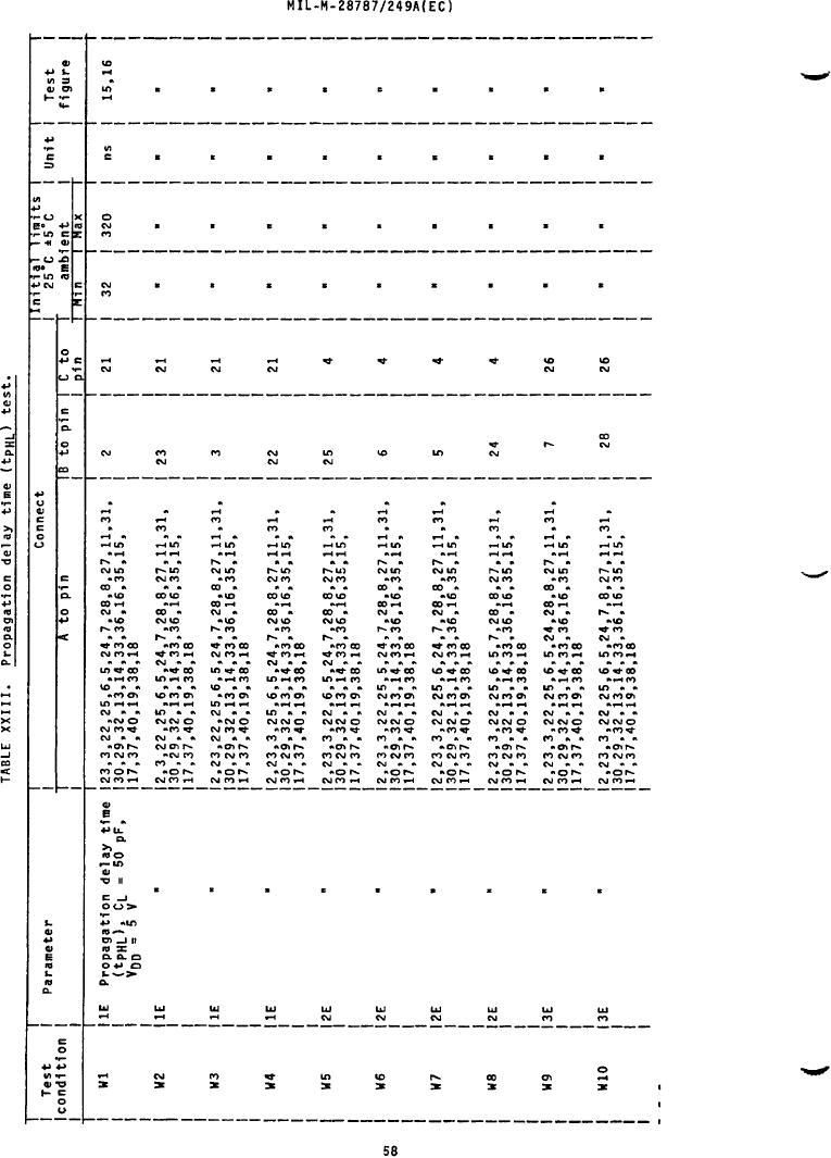 Table XXIII. Propagation delay time (tPHL) test