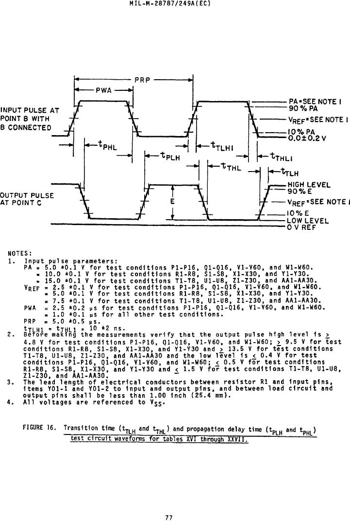 Figure 16. Transition time (tTLH and tTHL) and propagation delay time ...