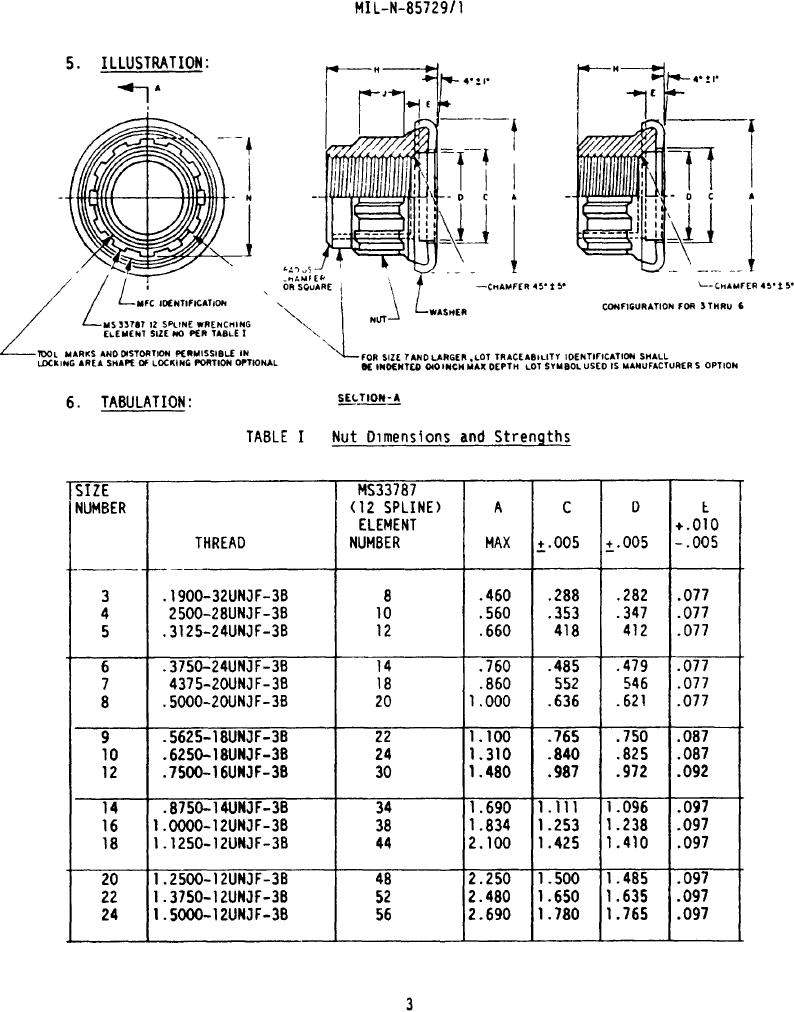 Well Nut Size Chart